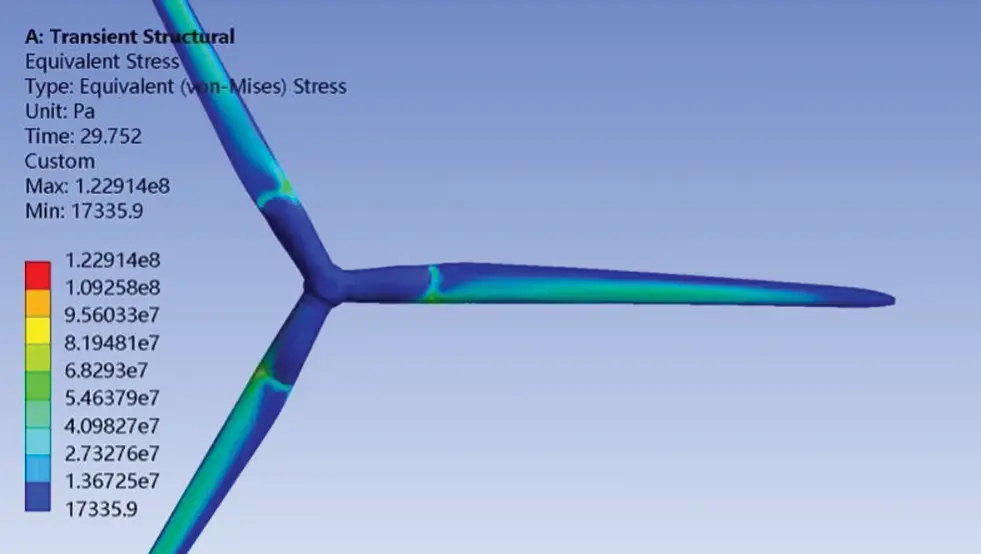 FDMP | Free Full-Text | Analysis of the Influence of the Blade ...