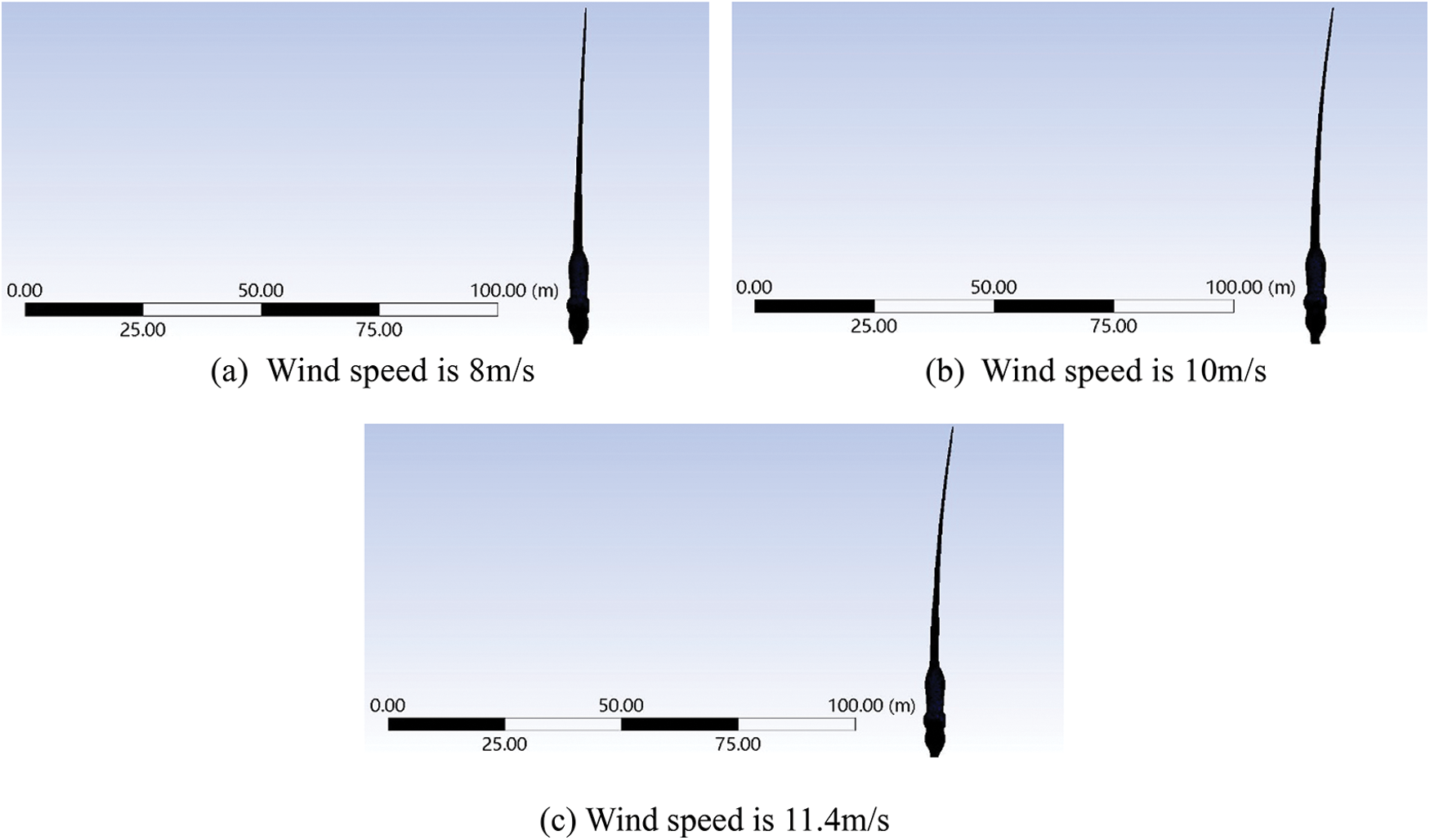 FDMP | Free Full-Text | Analysis of the Influence of the Blade ...