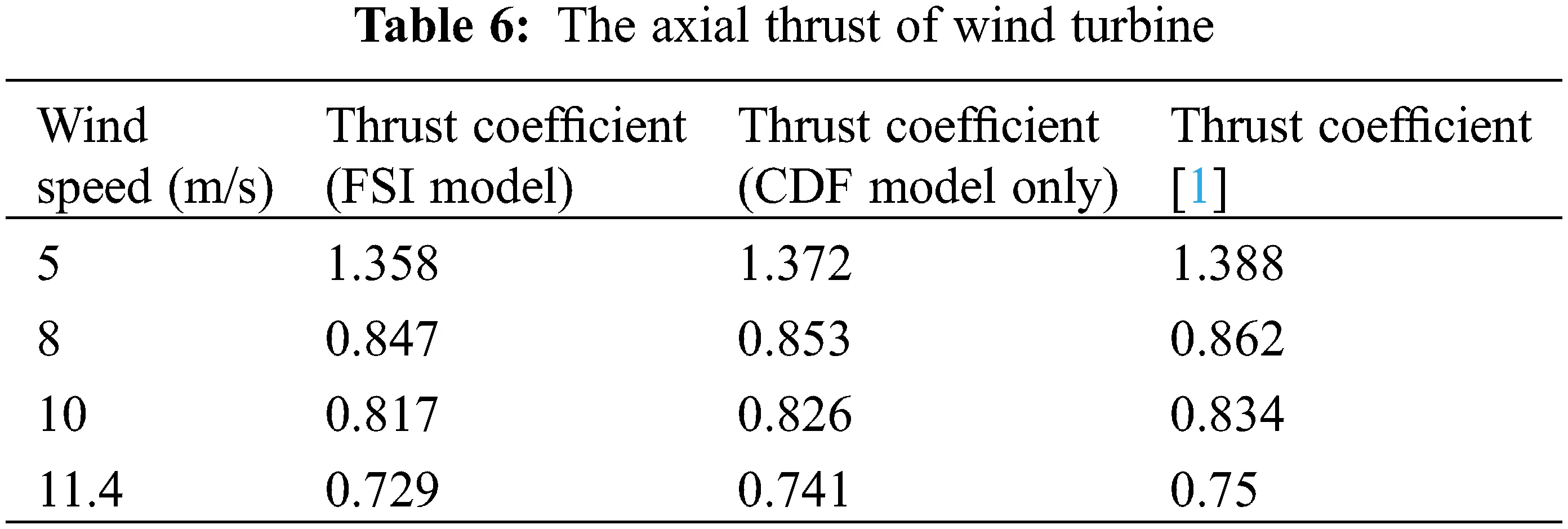 FDMP | Free Full-Text | Analysis of the Influence of the Blade ...