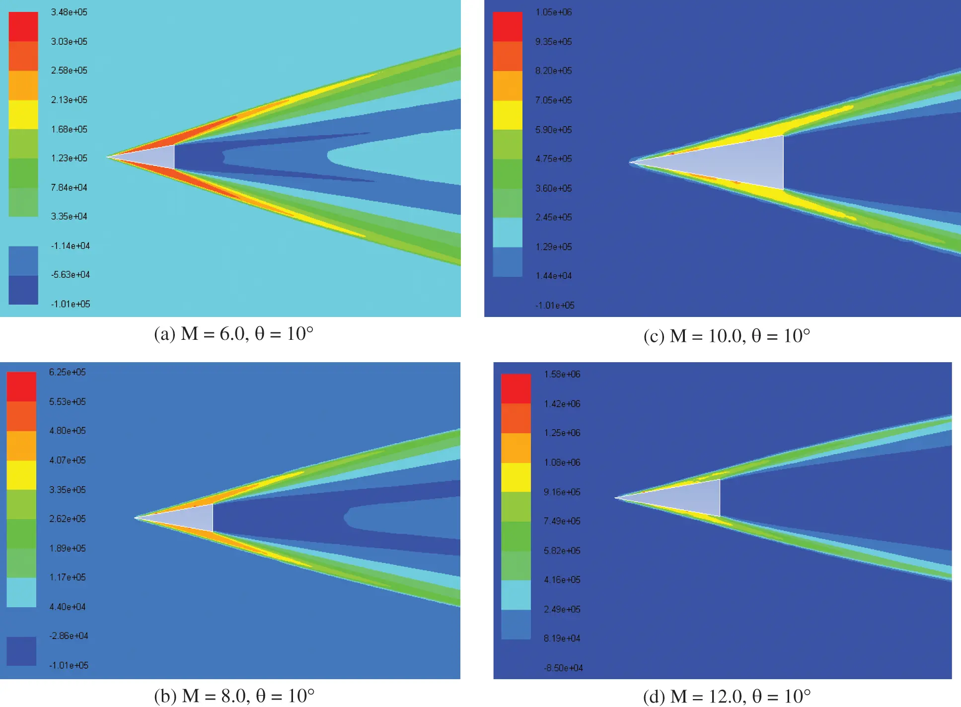 FDMP | Free Full-Text | Computational Analysis of Surface Pressure ...