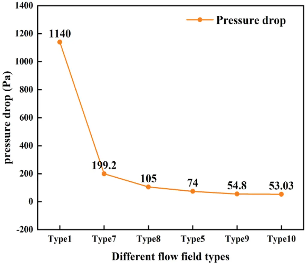 FDMP | Free Full-Text | CFD Analysis of Spiral Flow Fields in Proton ...