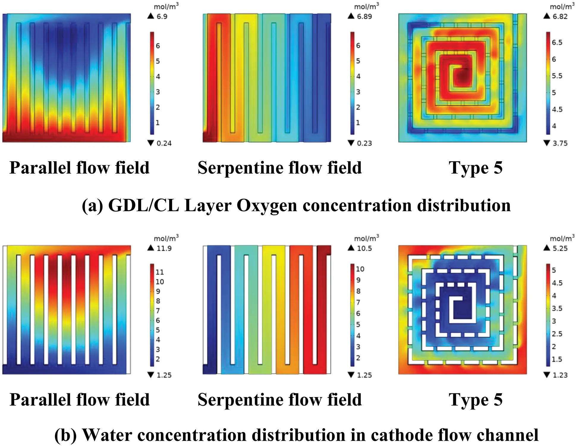 FDMP | Free Full-Text | CFD Analysis of Spiral Flow Fields in Proton ...