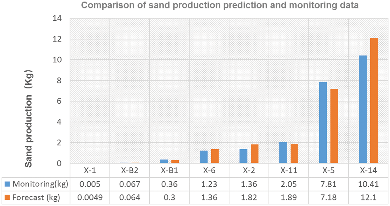 FDMP | Free Full-Text | A New Elastoplastic 3D Sand Production Model ...