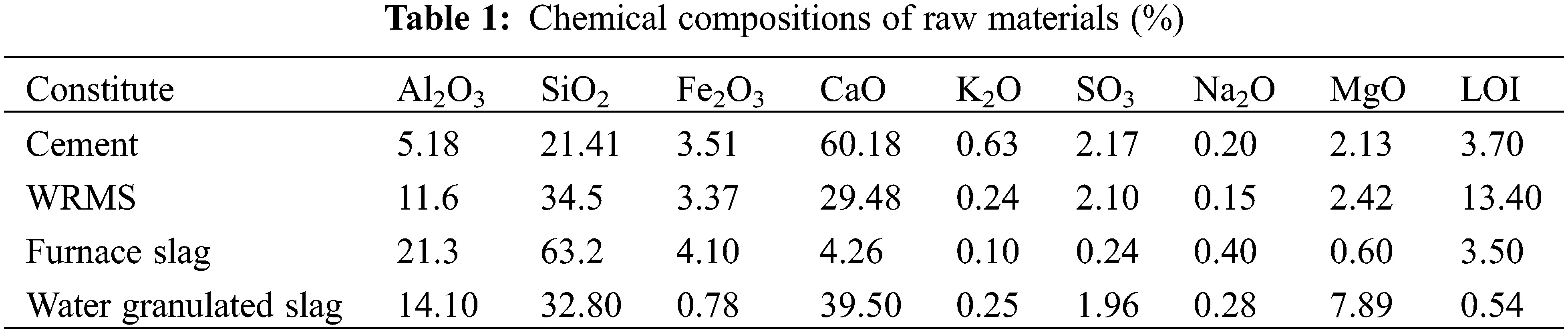 FDMP | Free Full-Text | Analysis of a Composite Admixture Based on ...