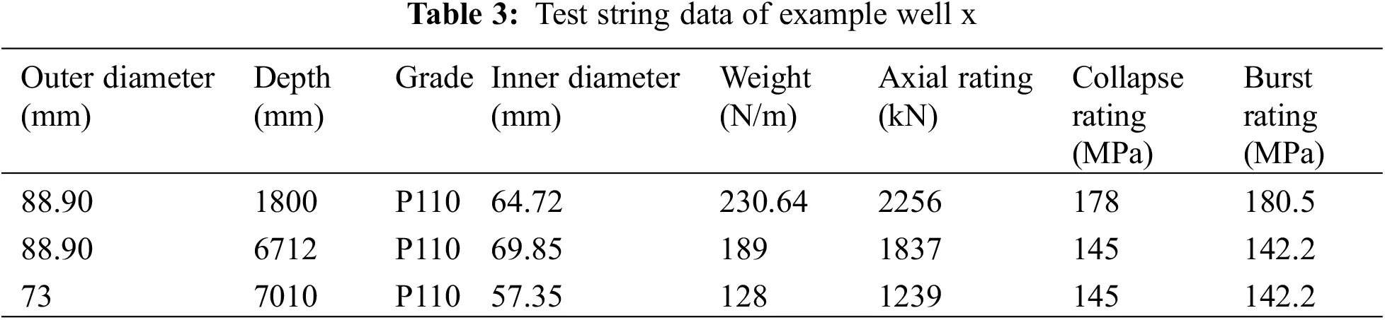 FDMP | Free Full-Text | Mechanical Analysis of a Multi-Test String in ...