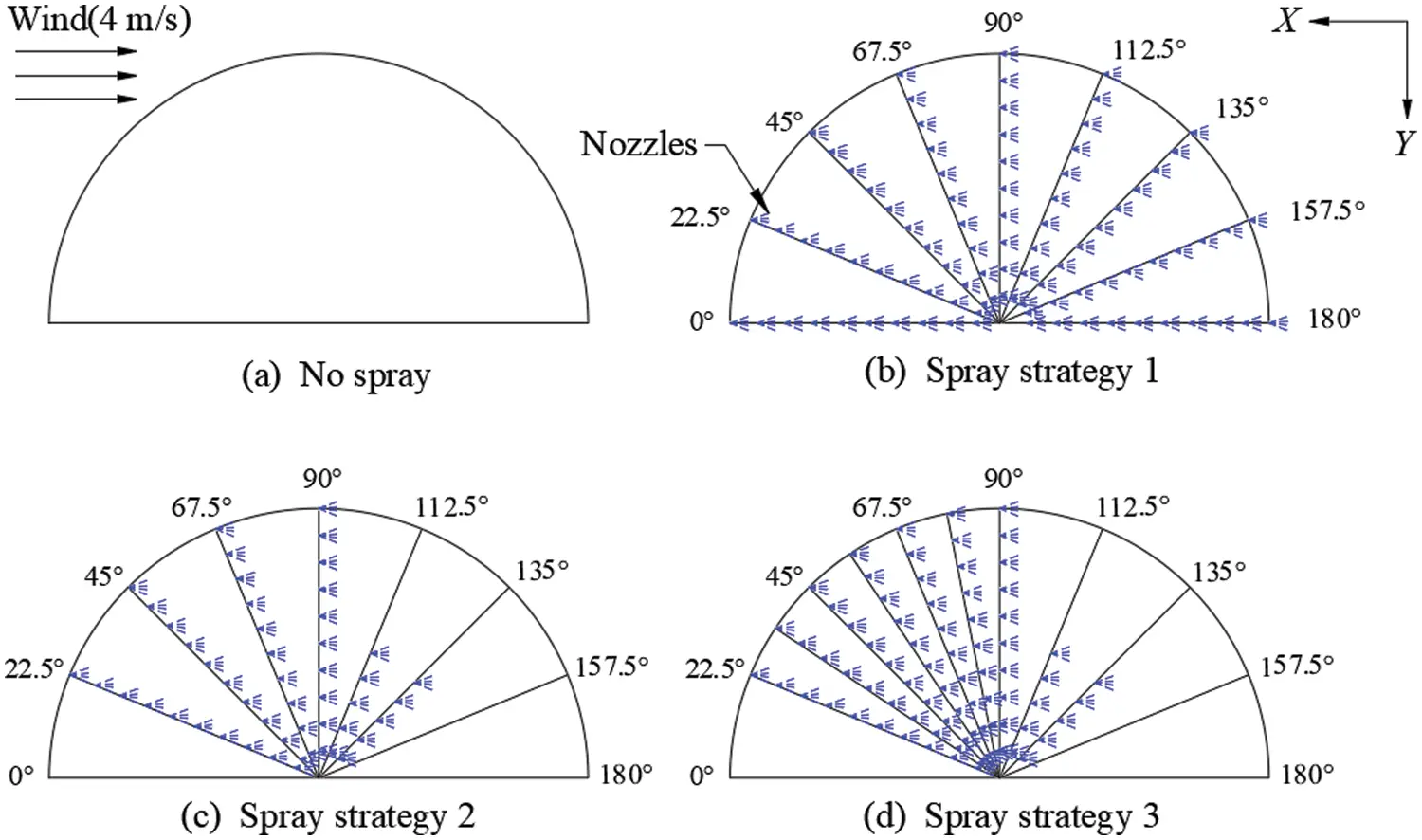 FDMP | Free Full-Text | Spray Effect on the Thermal Performances of a ...