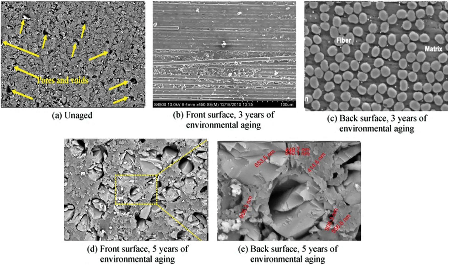 FDMP | Free Full-Text | Durability Testing of Composite Aerospace ...