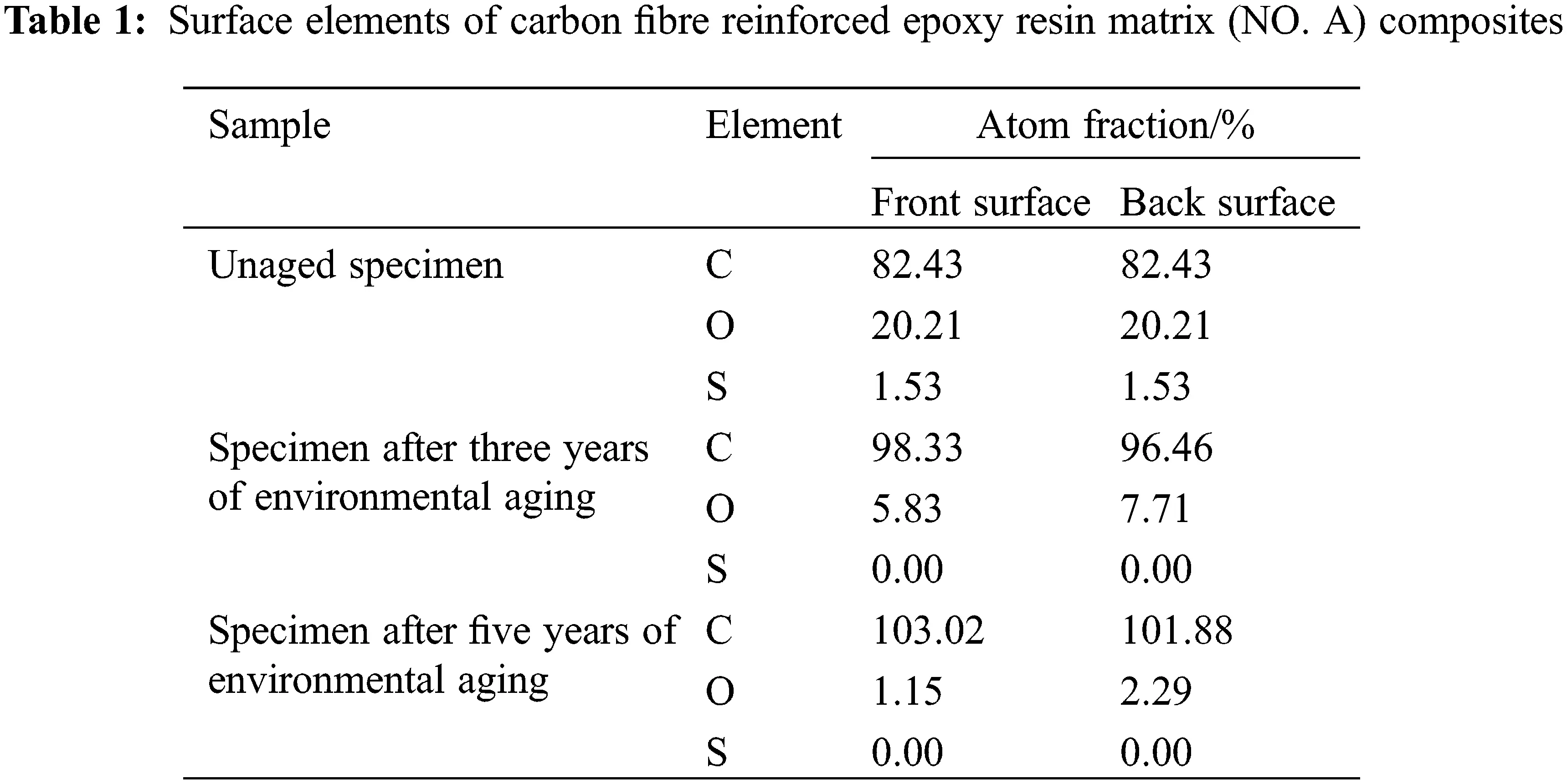 FDMP | Free Full-Text | Durability Testing of Composite Aerospace ...