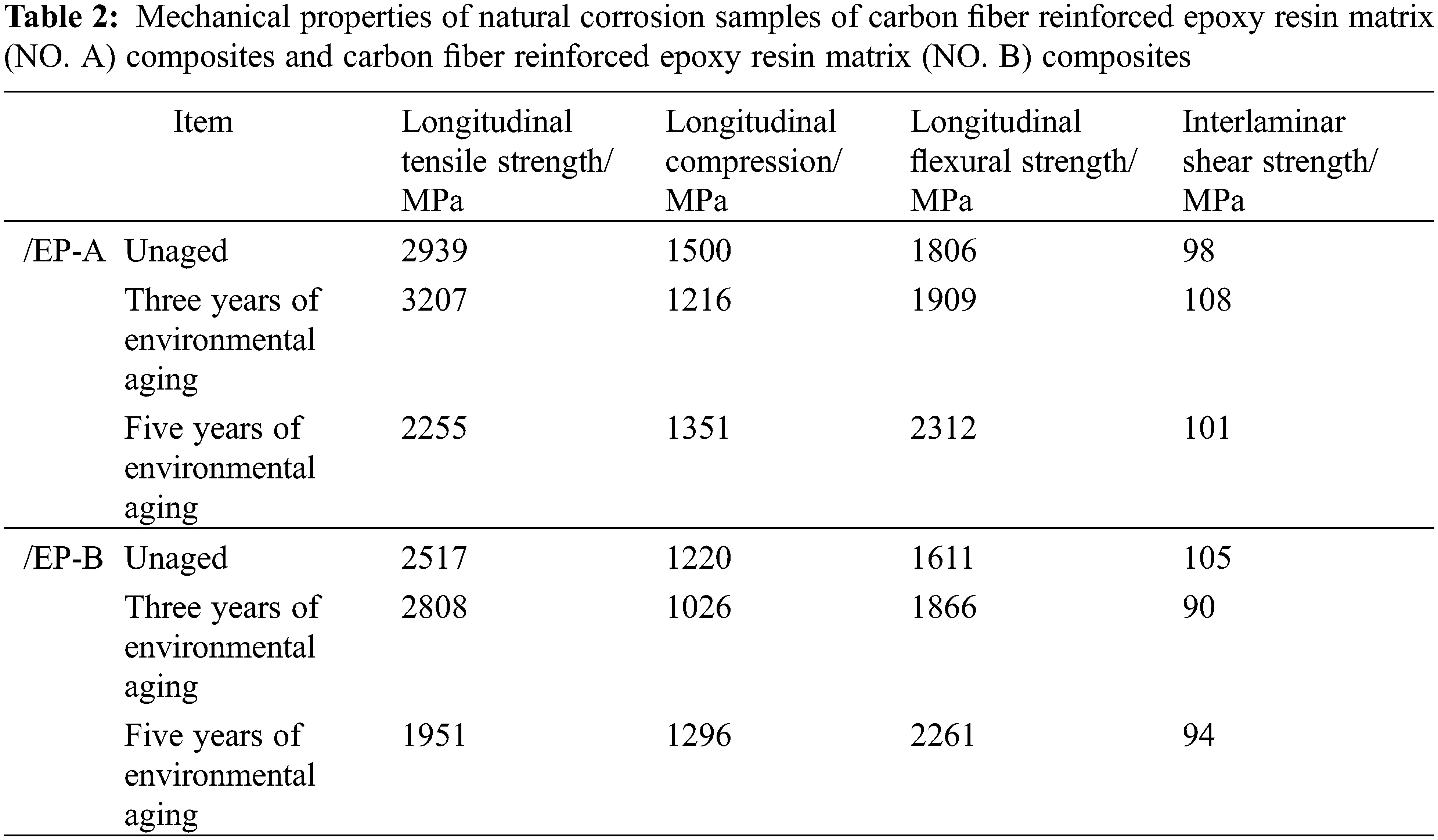 FDMP | Free Full-Text | Durability Testing of Composite Aerospace ...