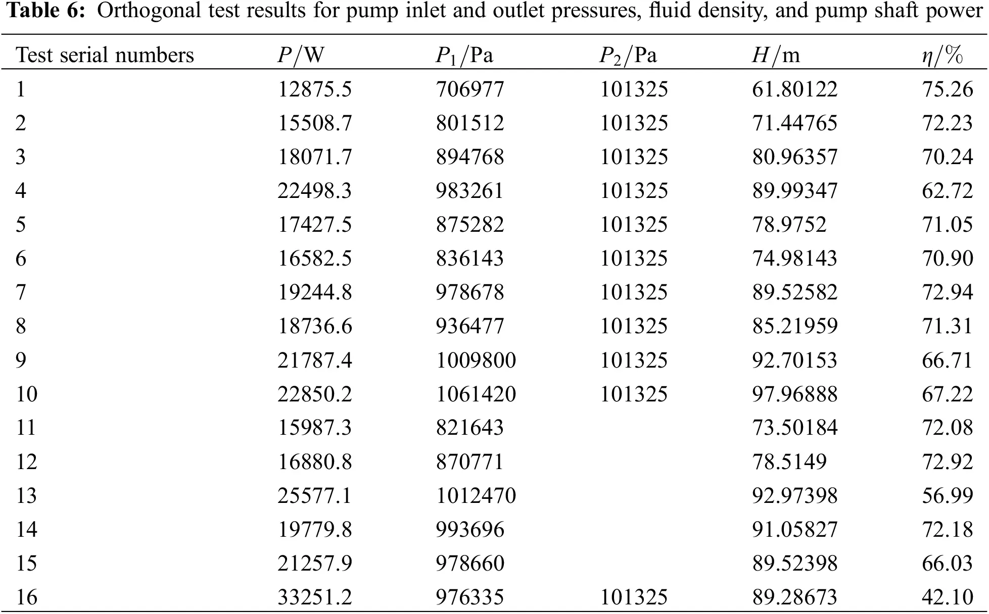 FDMP | Free Full-Text | Performance Prediction of an Optimized ...