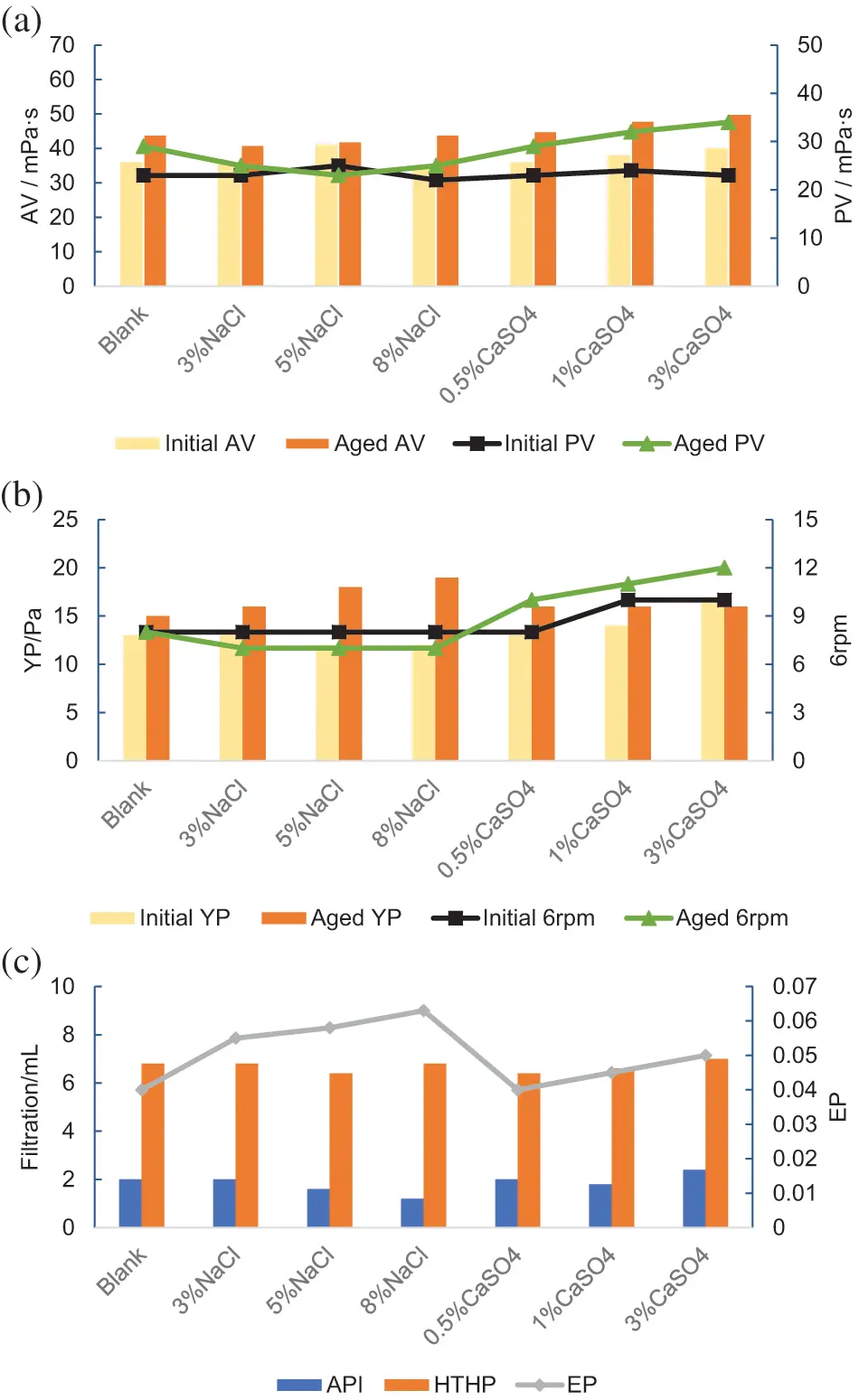 FDMP | Free Full-Text | Analysis of a Strong-Inhibition Polyamine Drilling Fluid
