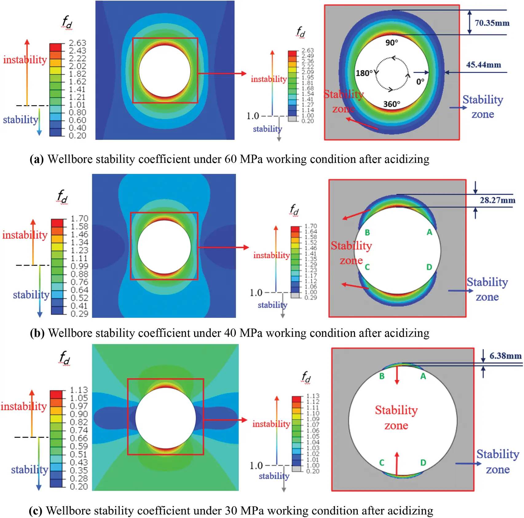 FDMP | Free Full-Text | Finite Element Method Simulation of Wellbore Stability under Different ...