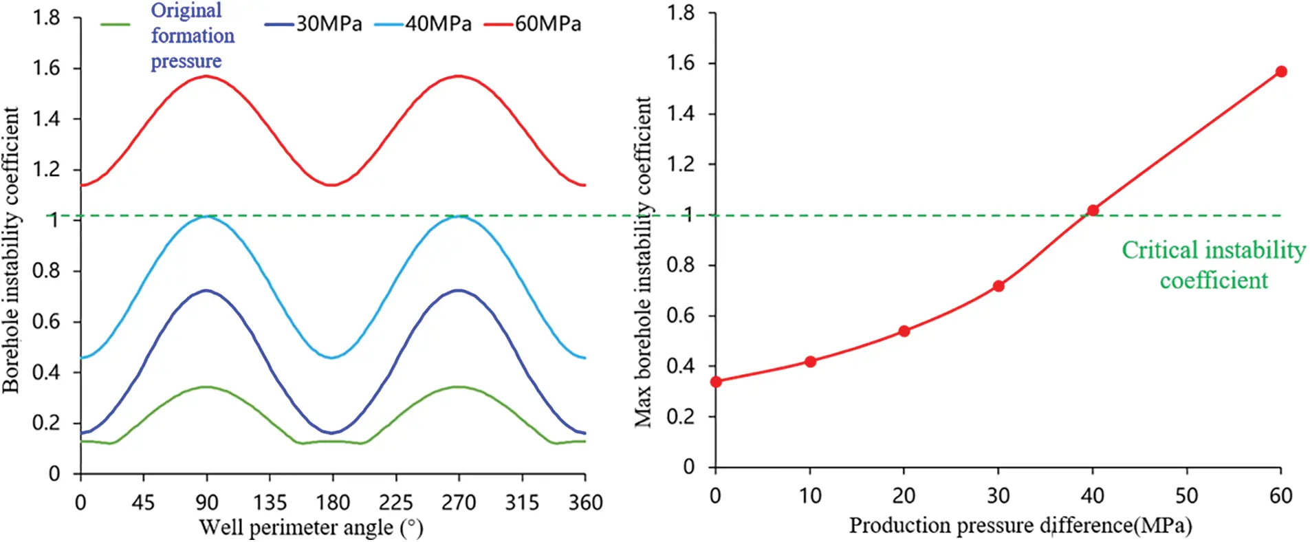 FDMP | Free Full-Text | Finite Element Method Simulation of Wellbore ...