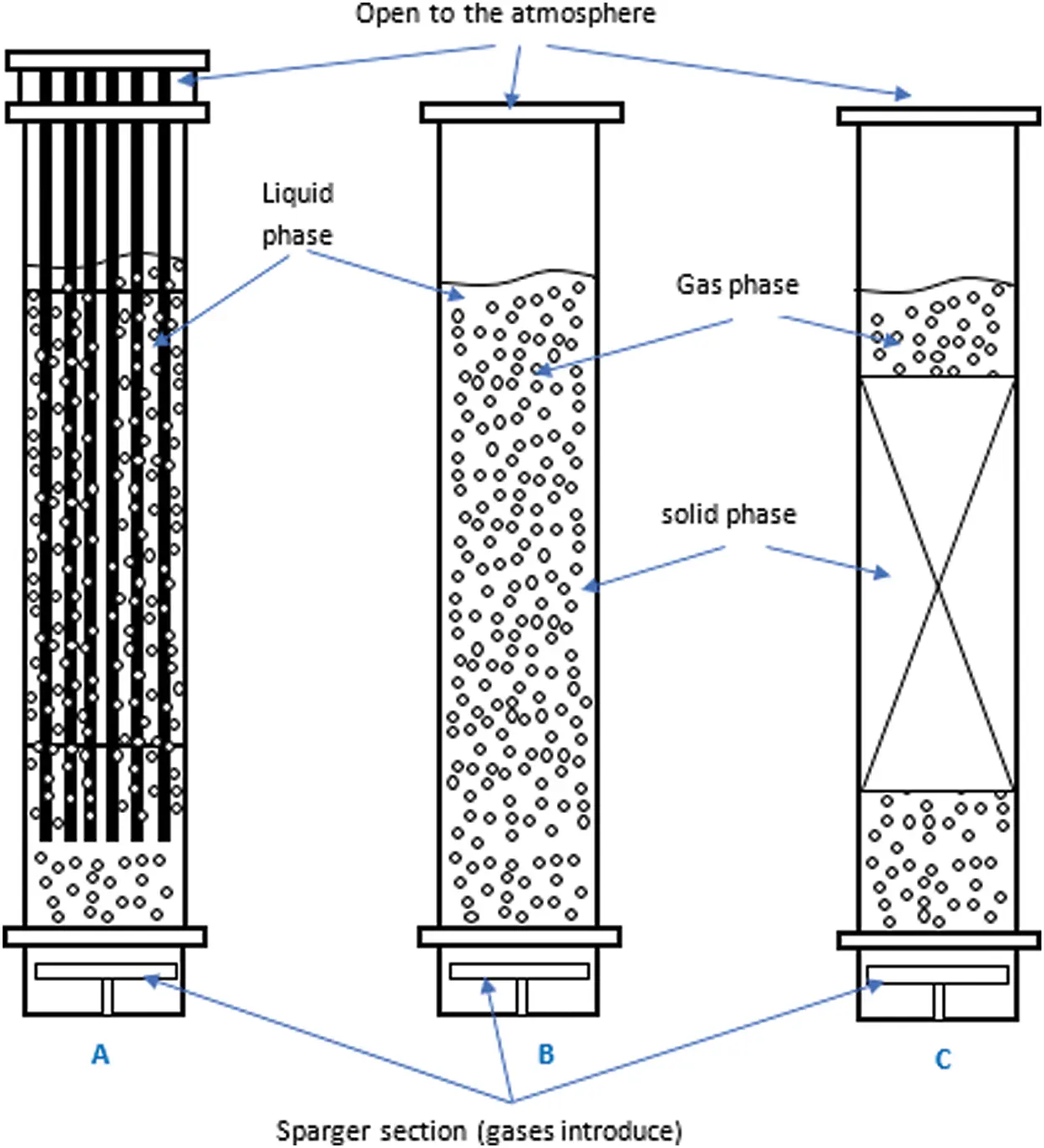 FDMP | Free Full-Text | Flow Regimes in Bubble Columns with and without Internals: A Review