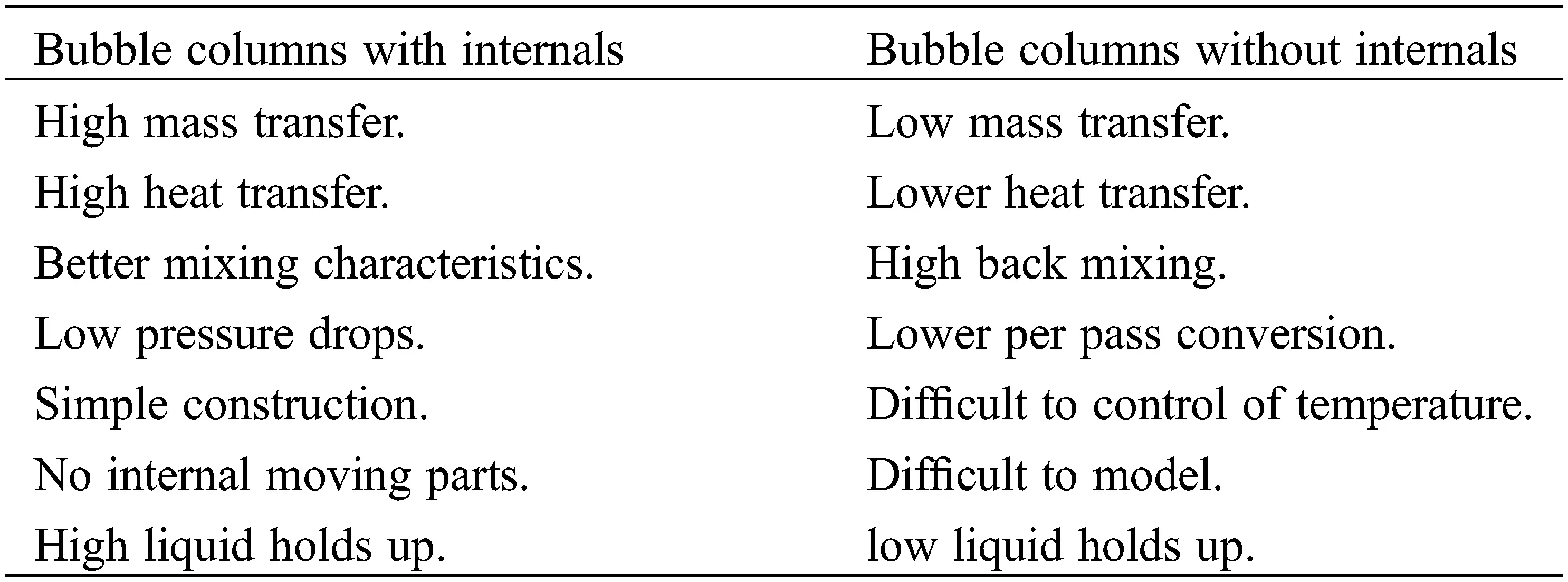FDMP | Free Full-Text | Flow Regimes in Bubble Columns with and without Internals: A Review