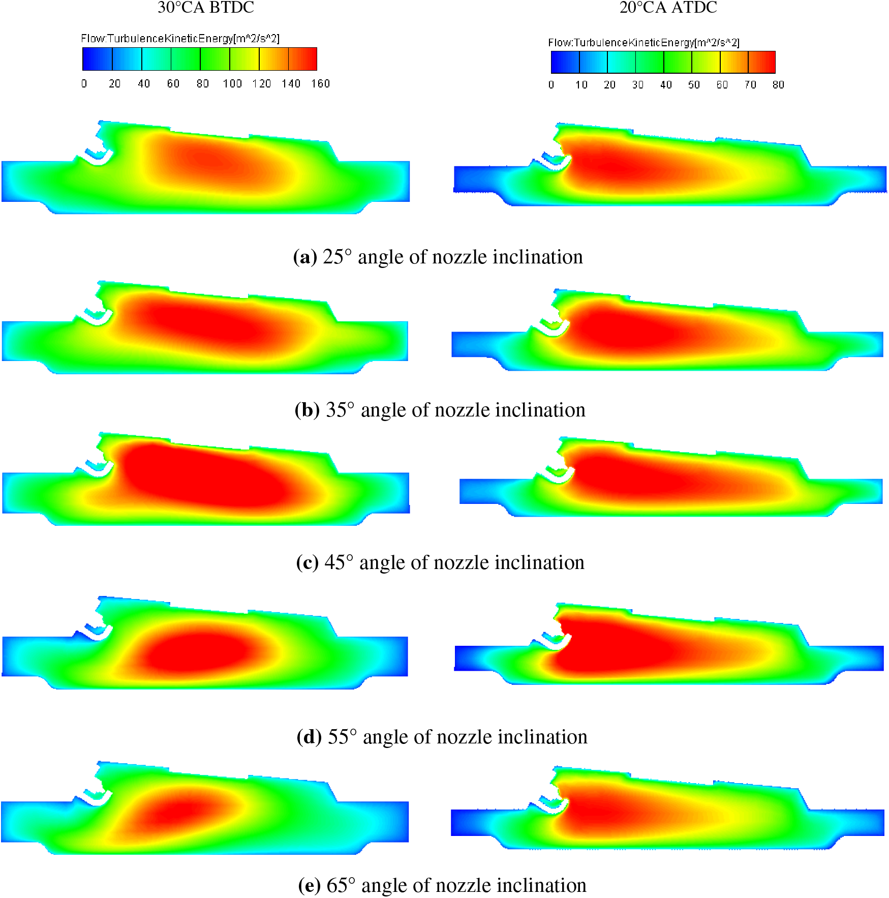 FDMP | Free Full-Text | Effect of Nozzle Inclination Angle on Fuel-Air ...