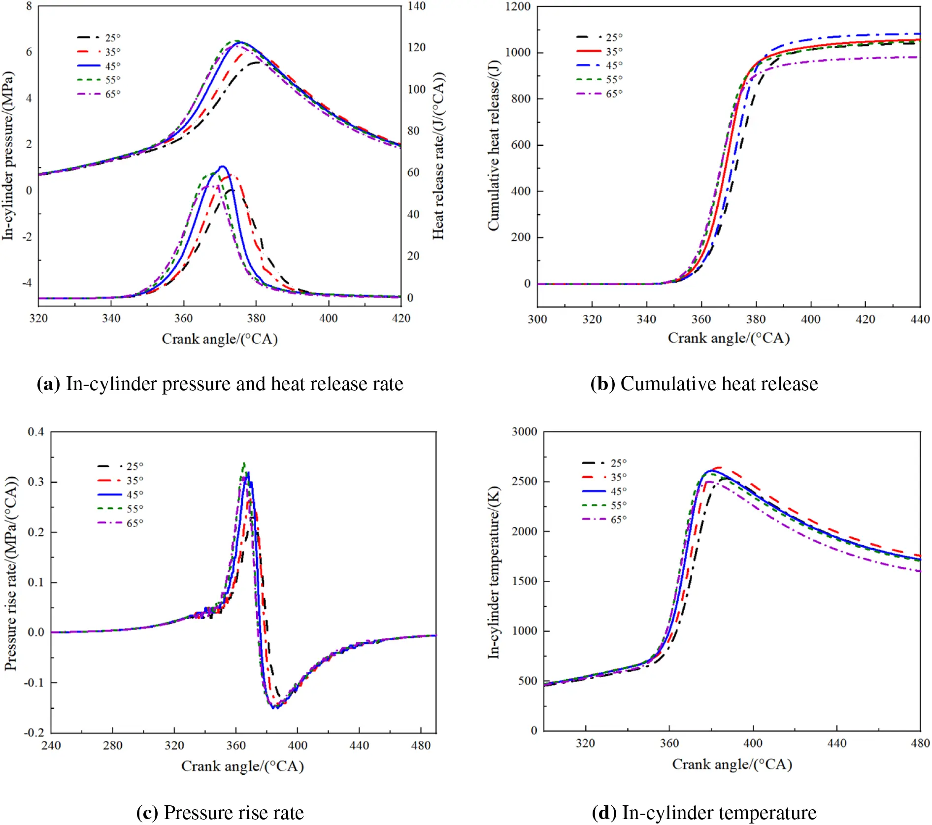 FDMP | Free Full-Text | Effect of Nozzle Inclination Angle on Fuel-Air ...