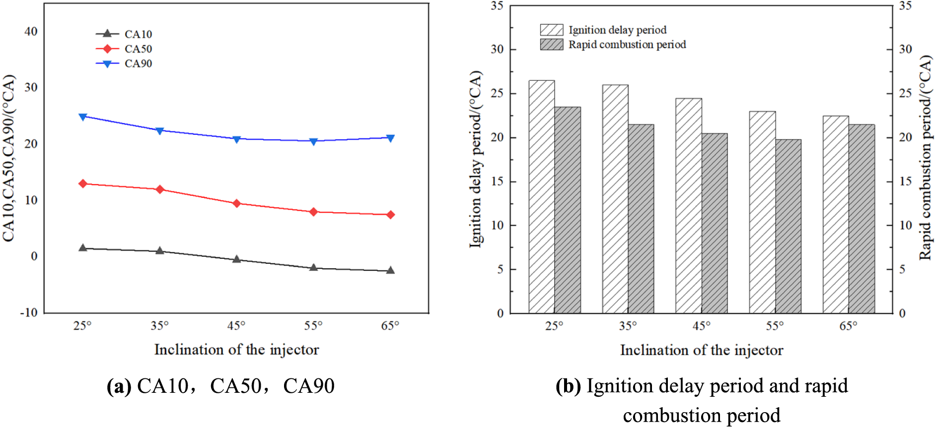 FDMP | Free Full-Text | Effect of Nozzle Inclination Angle on Fuel-Air ...