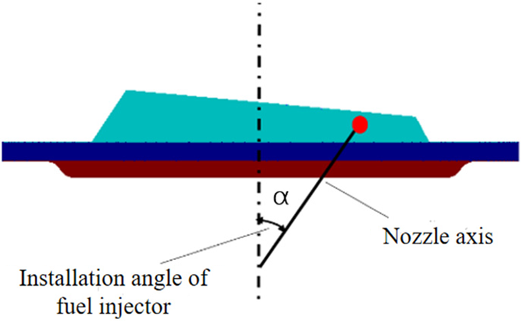 FDMP | Free Full-Text | Effect of Nozzle Inclination Angle on Fuel-Air ...