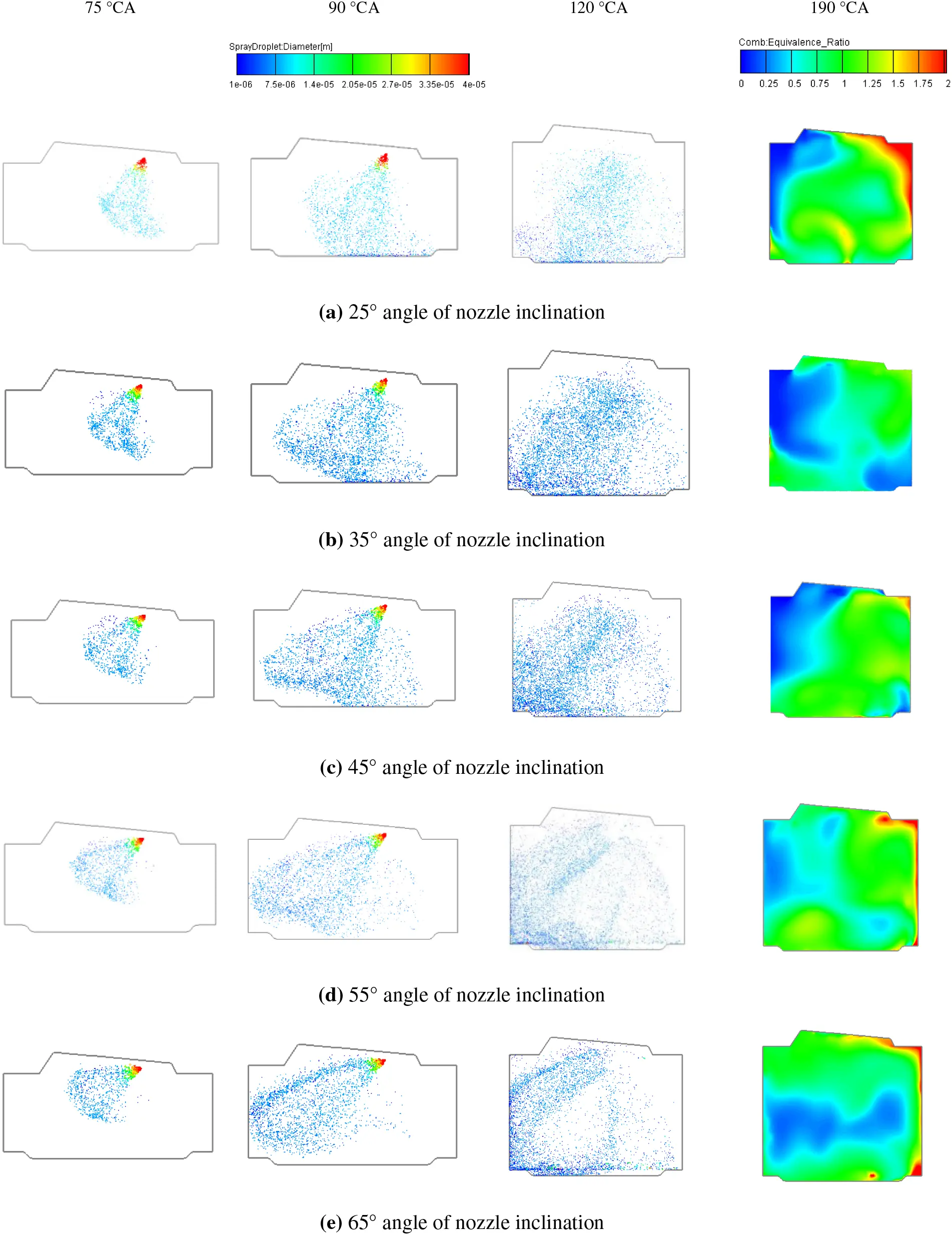 FDMP | Free Full-Text | Effect of Nozzle Inclination Angle on Fuel-Air ...