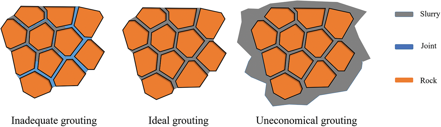 FDMP | Free Full-Text | Numerical Simulation of Slurry Diffusion in ...