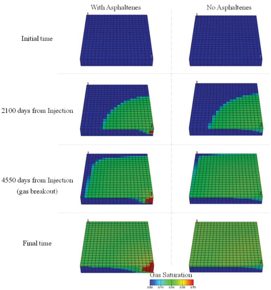 FDMP | Free Full-Text | Numerical Simulation of Asphaltene ...