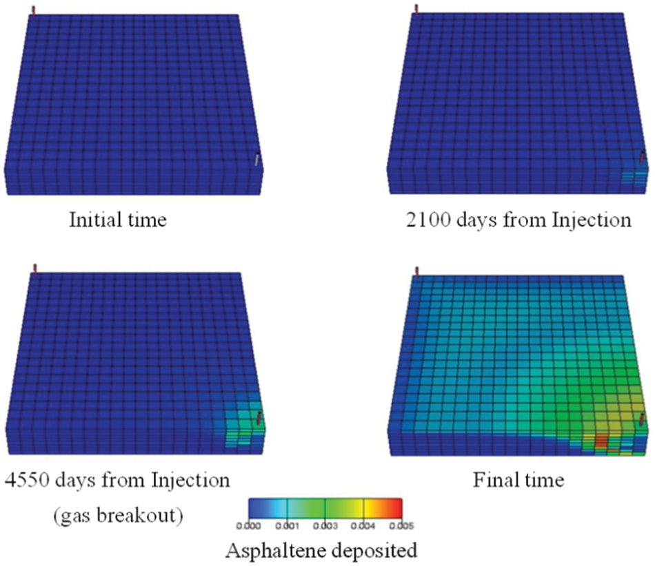 FDMP | Free Full-Text | Numerical Simulation of Asphaltene ...