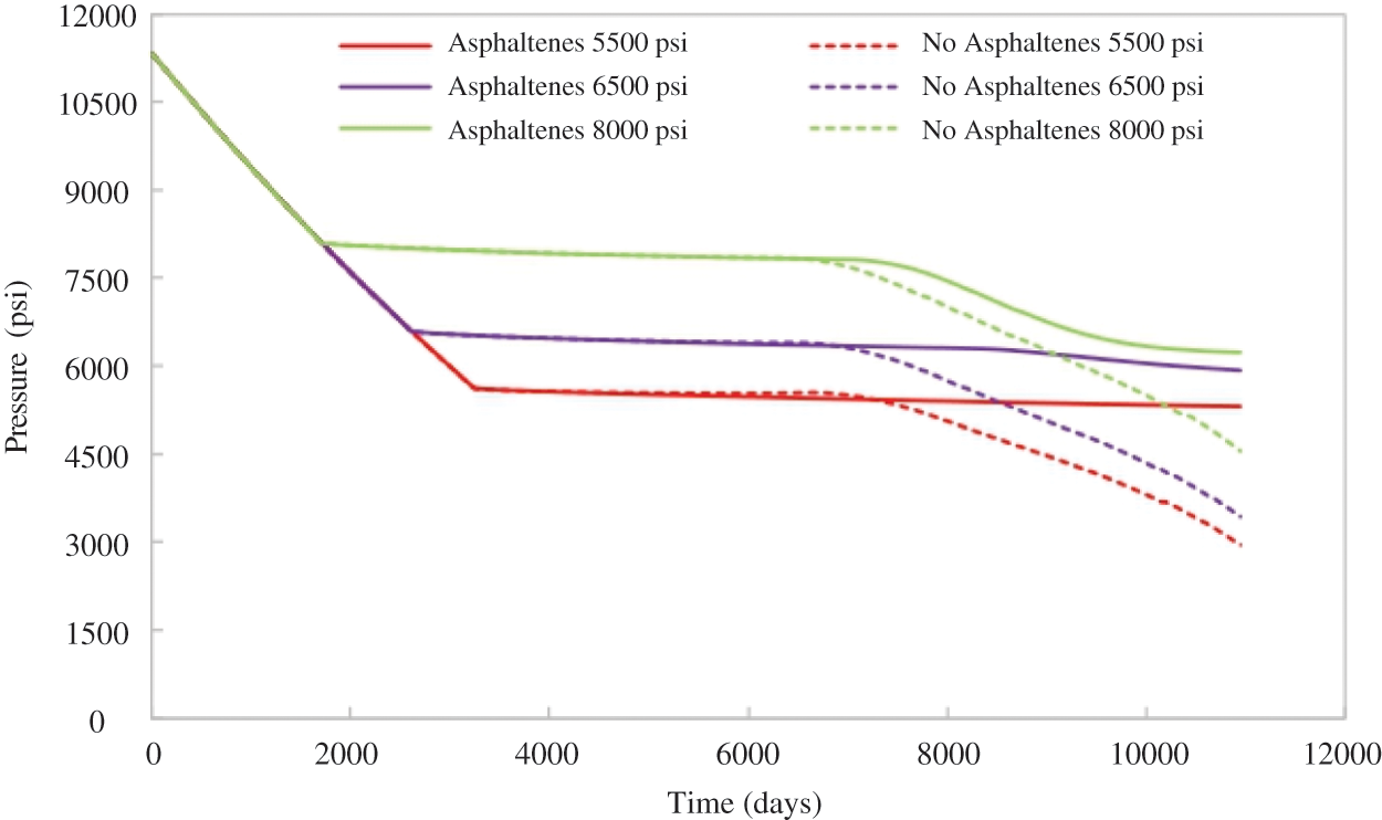 FDMP | Free Full-Text | Numerical Simulation of Asphaltene ...