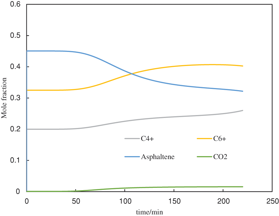 FDMP | Free Full-Text | Numerical Simulation of Asphaltene ...