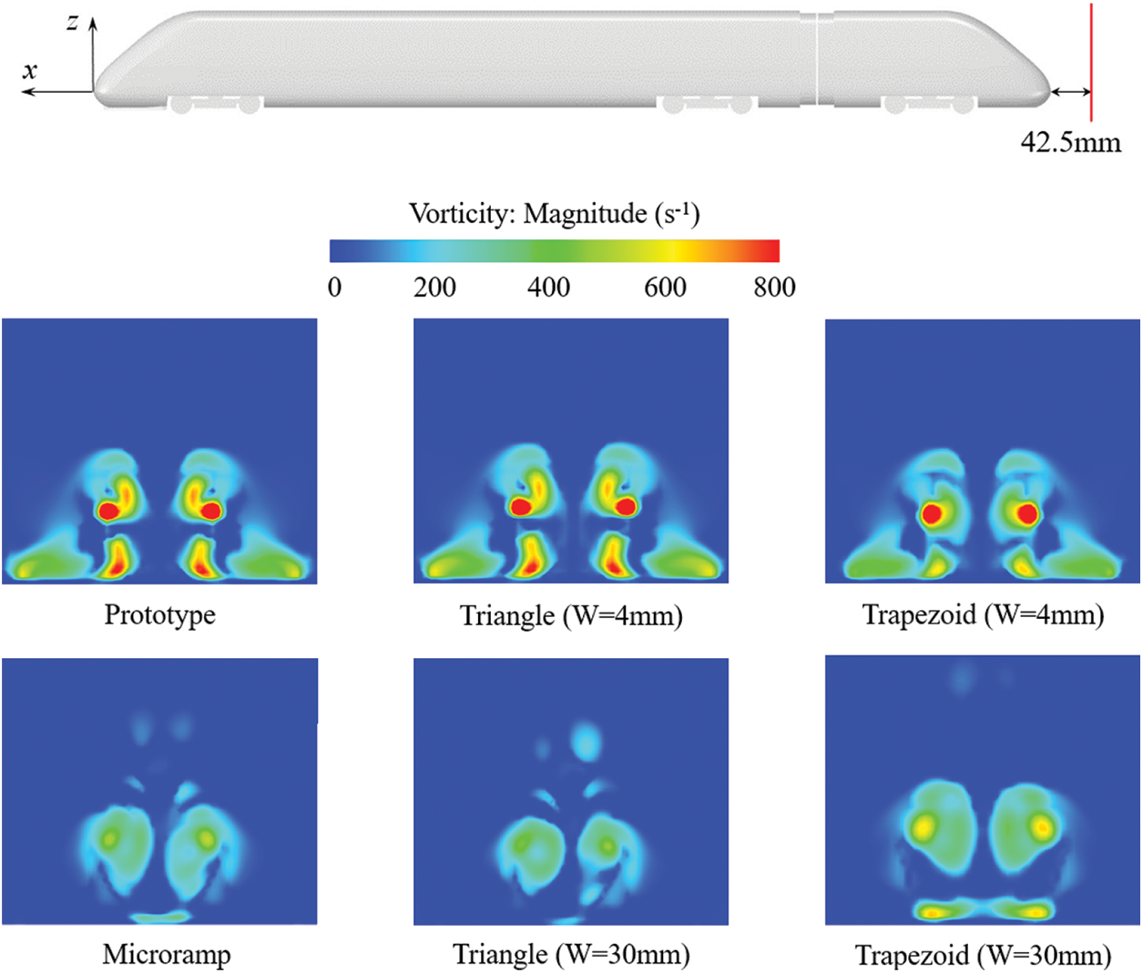 FDMP | Free Full-Text | Numerical Study on the Effect of Vortex ...