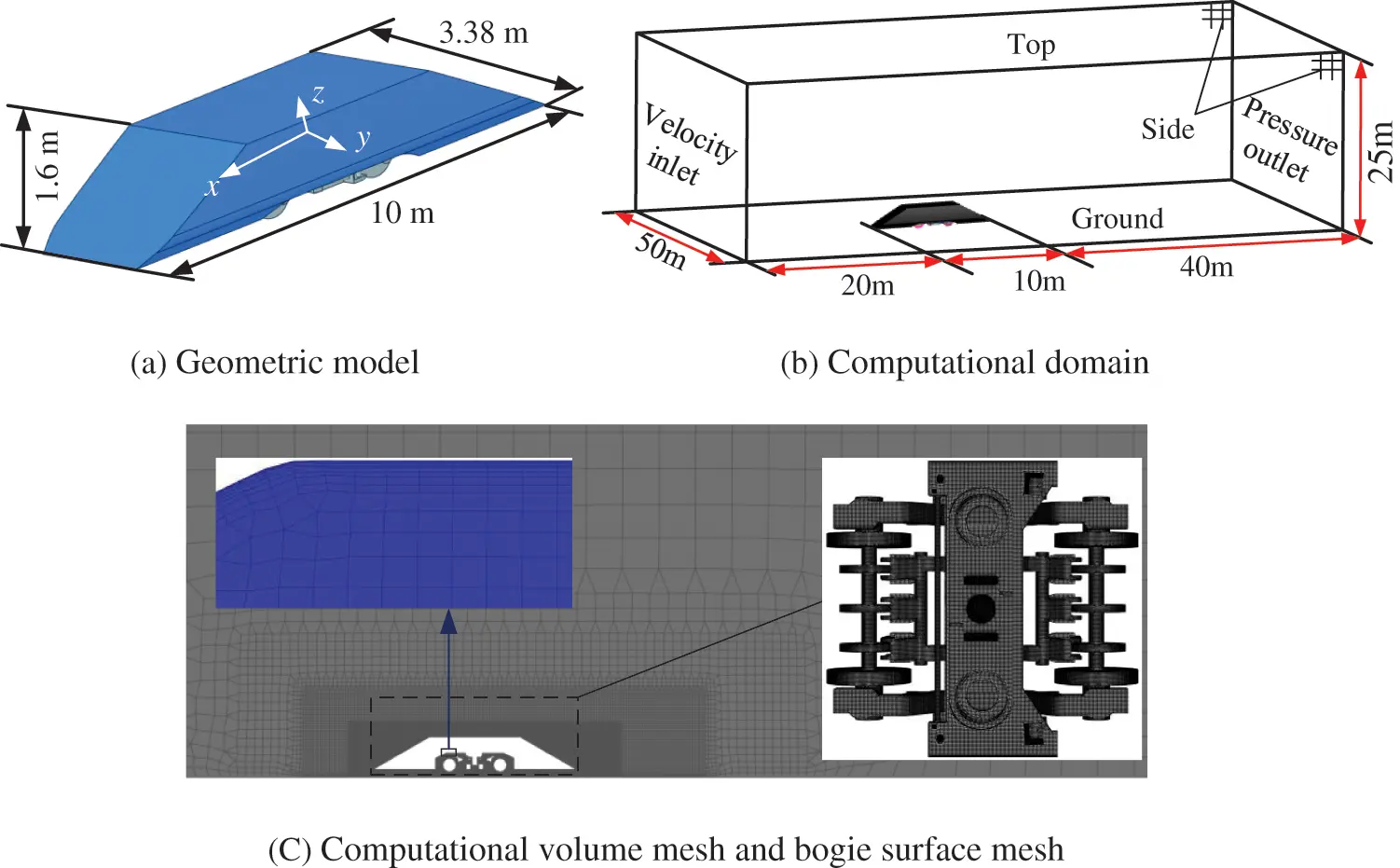 FDMP | Free Full-Text | Numerical Simulations of Snow Accumulation in ...