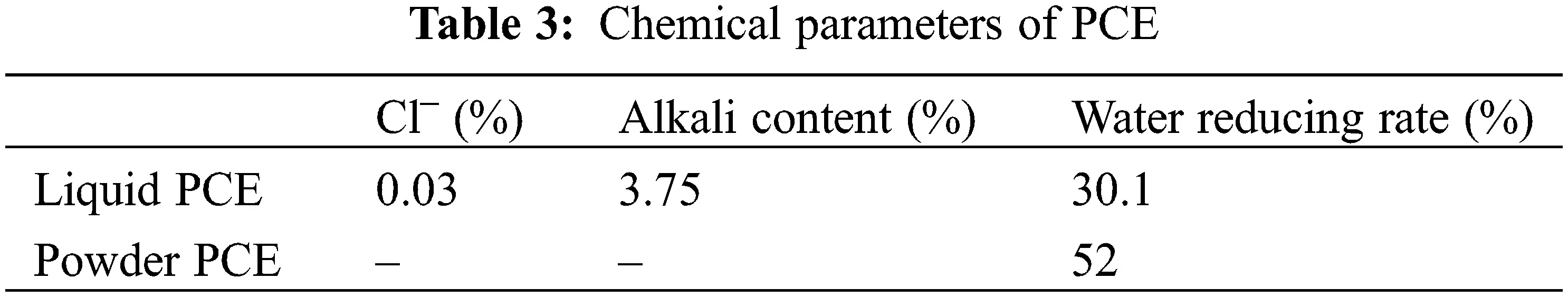 FDMP | Free Full-Text | The Influence of Chemical Admixtures on the ...