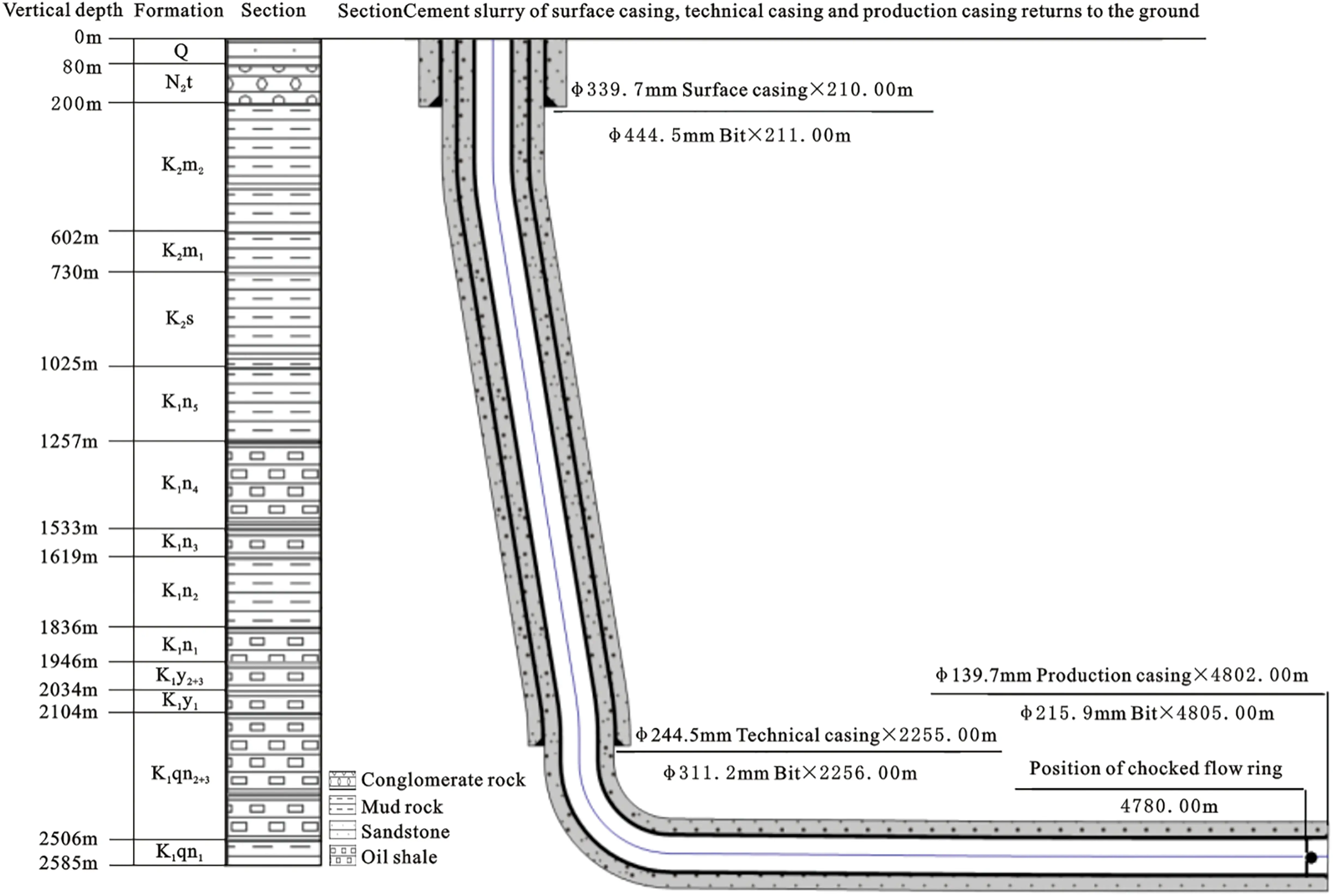 FDMP | Free Full-Text | Wellbore Cleaning Degree and Hydraulic ...