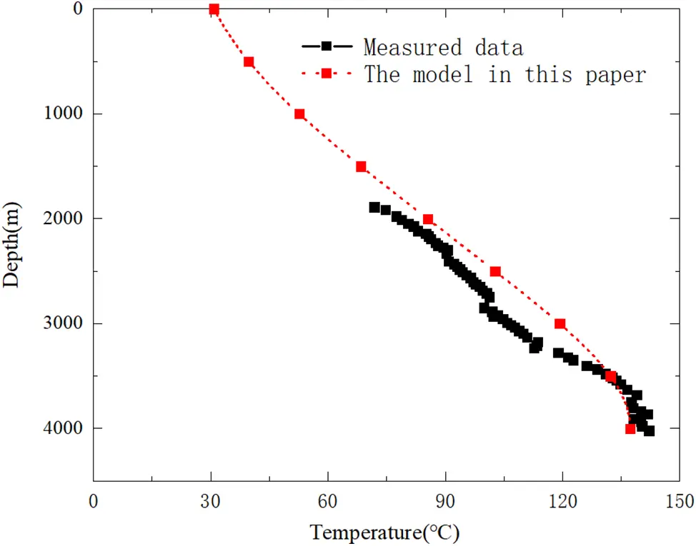 FDMP | Free Full-Text | A New Heat Transfer Model for Multi-Gradient ...