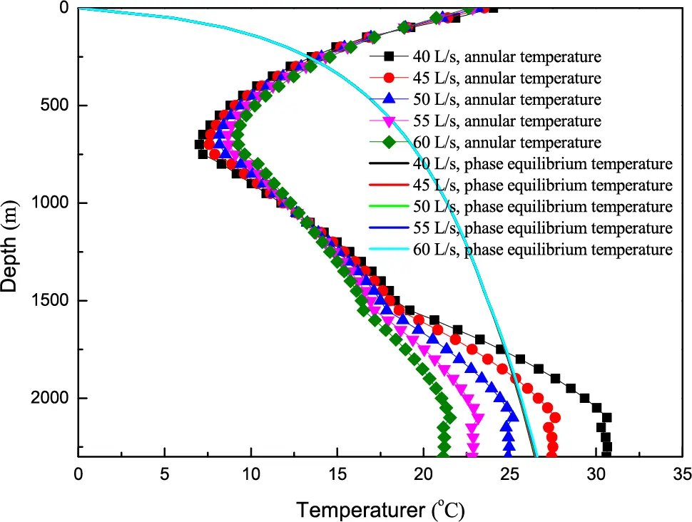 FDMP | Free Full-Text | A New Heat Transfer Model for Multi-Gradient ...