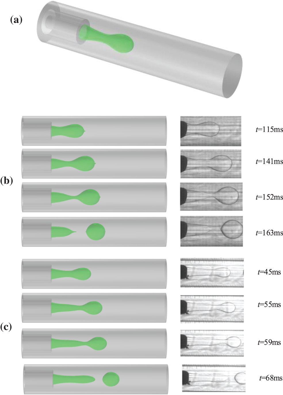FDMP | Free Full-Text | Numerical Simulation of Droplet Generation in Coaxial Microchannels