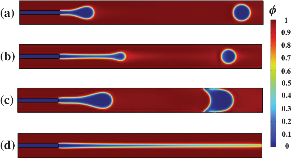 FDMP | Free Full-Text | Numerical Simulation of Droplet Generation in Coaxial Microchannels