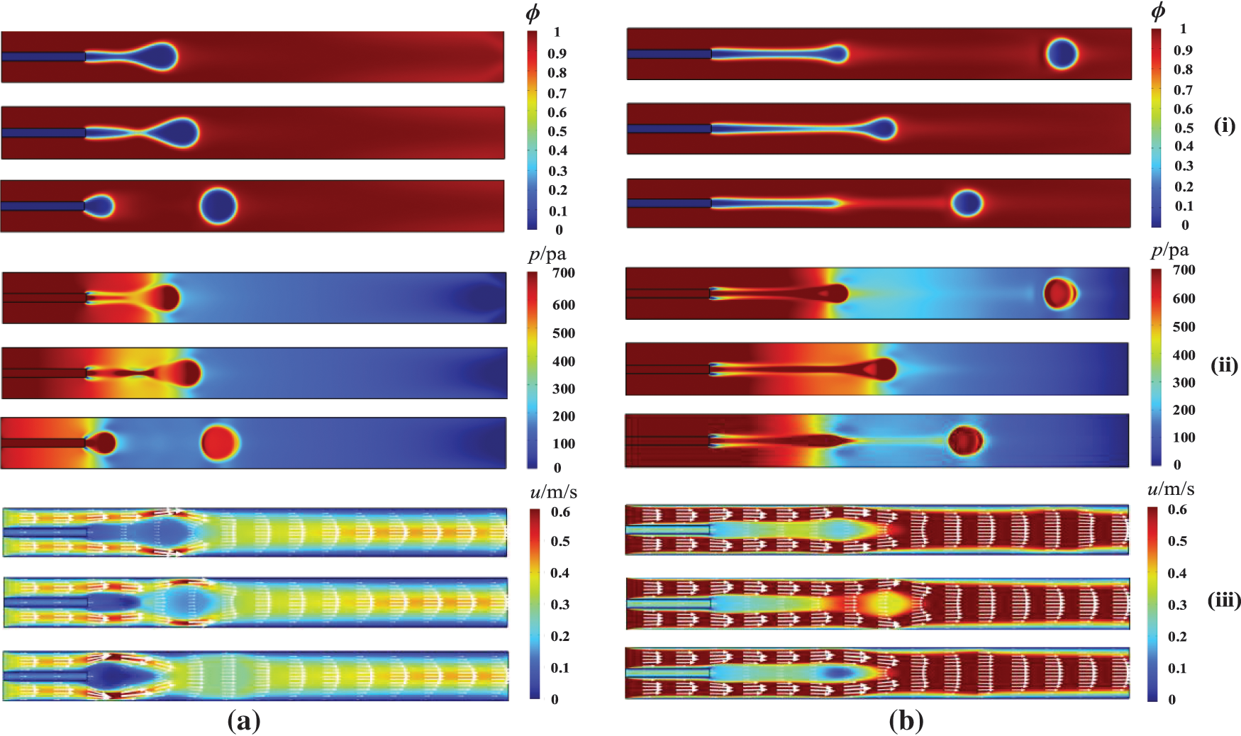 FDMP | Free Full-Text | Numerical Simulation of Droplet Generation in Coaxial Microchannels