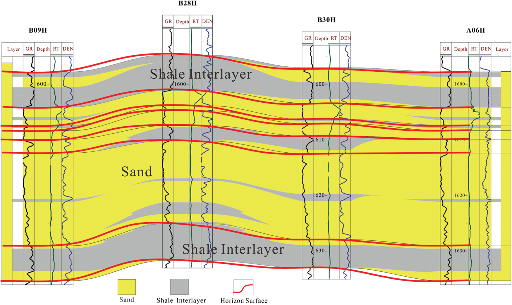 FDMP | Free Full-Text | A Transient-Pressure-Based Numerical Approach ...