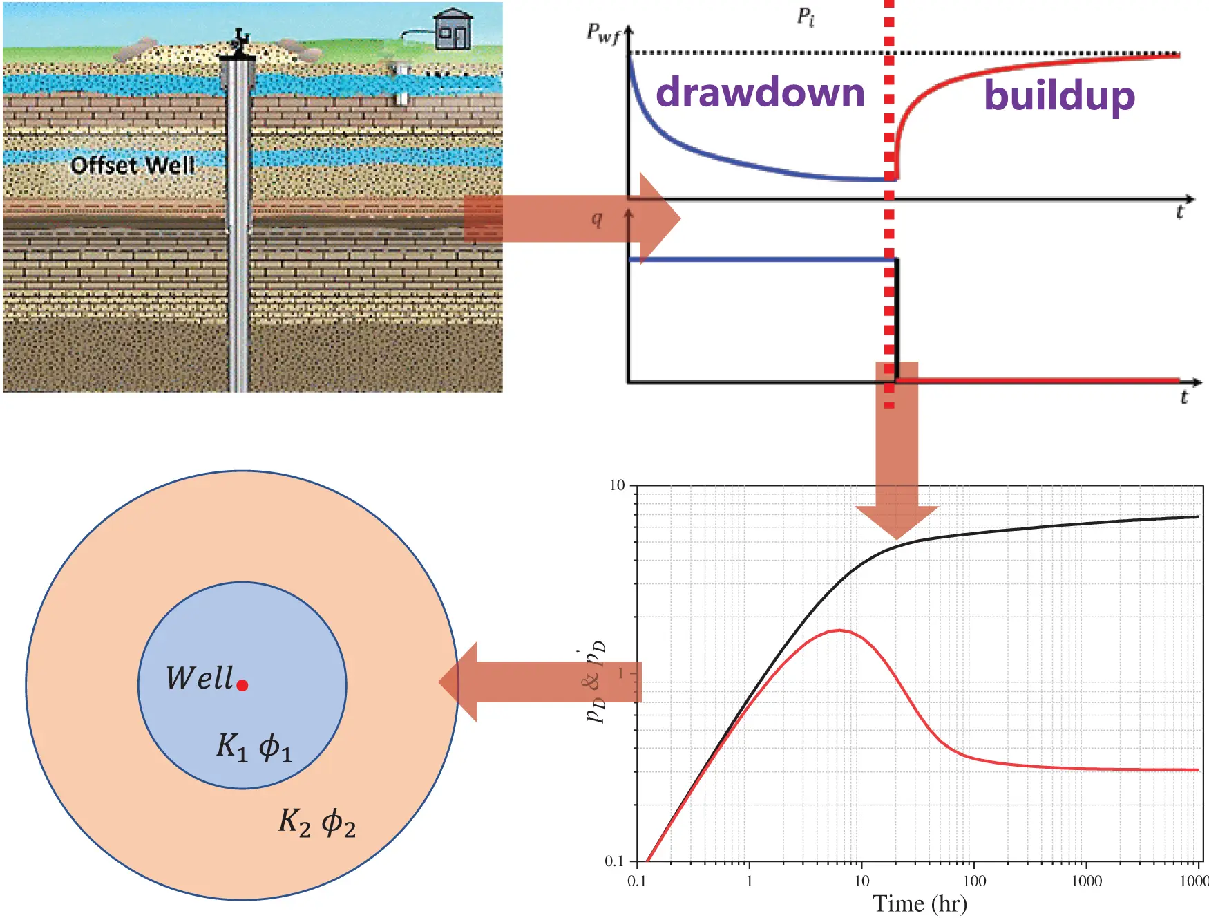 FDMP | Free Full-Text | A Transient-Pressure-Based Numerical Approach for Interlayer ...