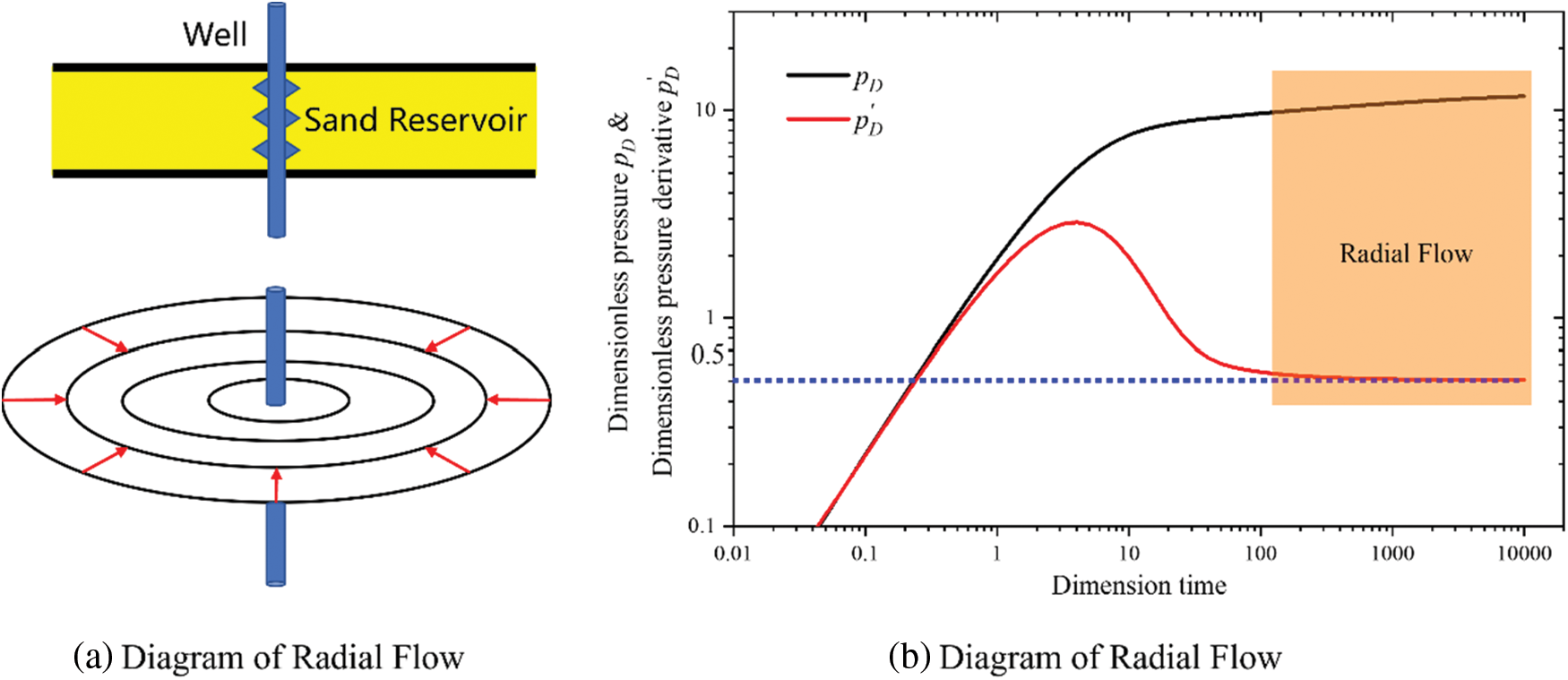 FDMP | Free Full-Text | A Transient-Pressure-Based Numerical Approach ...