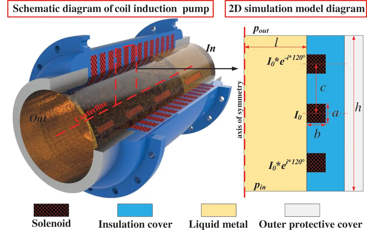 FDMP | Free Full-Text | Coupled Numerical Simulation of Electromagnetic and Flow Fields in a ...