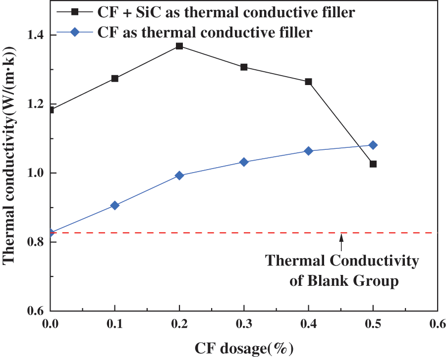 FDMP | Free Full-Text | Preparation and Analysis of Carbon Fiber ...