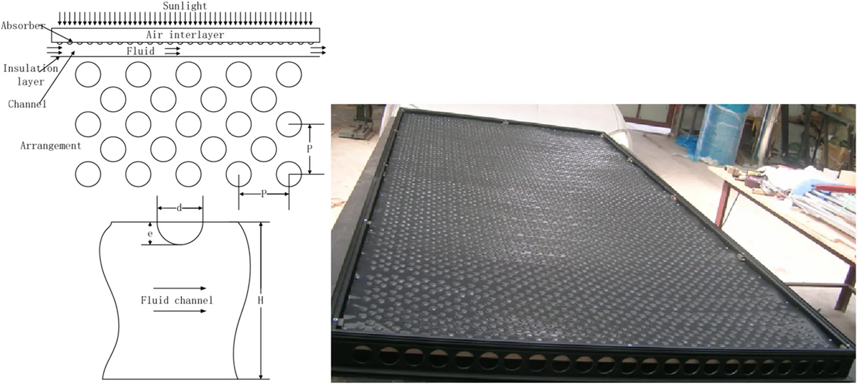 FDMP | Free Full-Text | A Study on the Performances of Solar Air ...