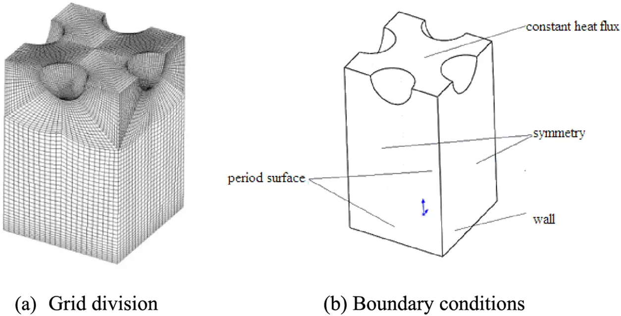 FDMP | Free Full-Text | A Study on the Performances of Solar Air ...