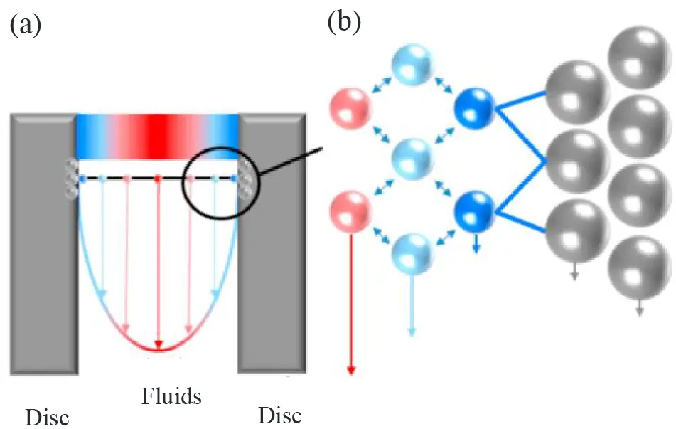 FDMP | Free Full-Text | Structure Optimization of a Tesla Turbine Using ...