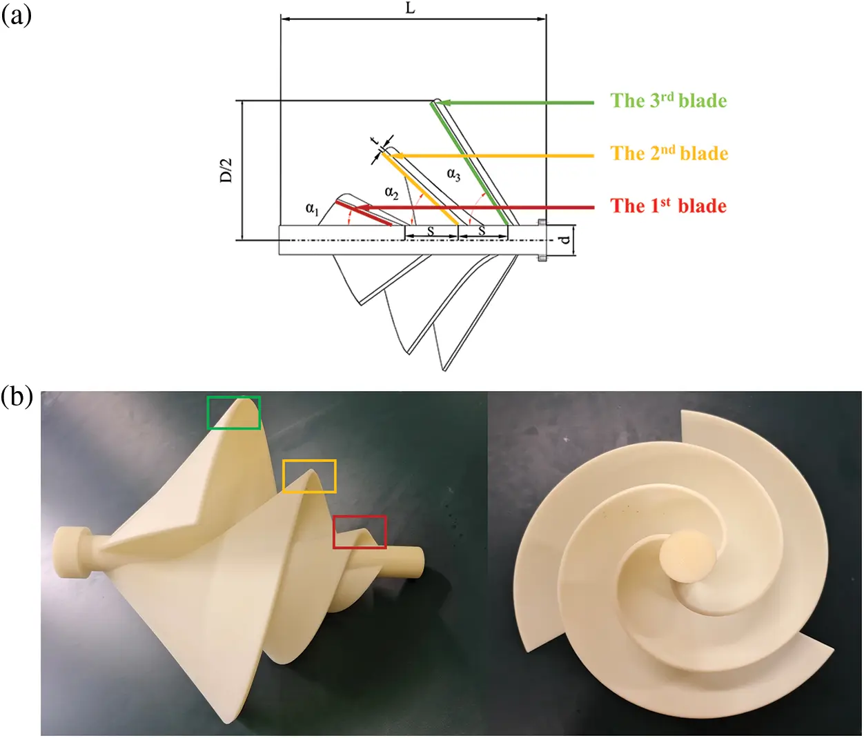 FDMP | Free Full-Text | Study on the Relationship between Structural ...