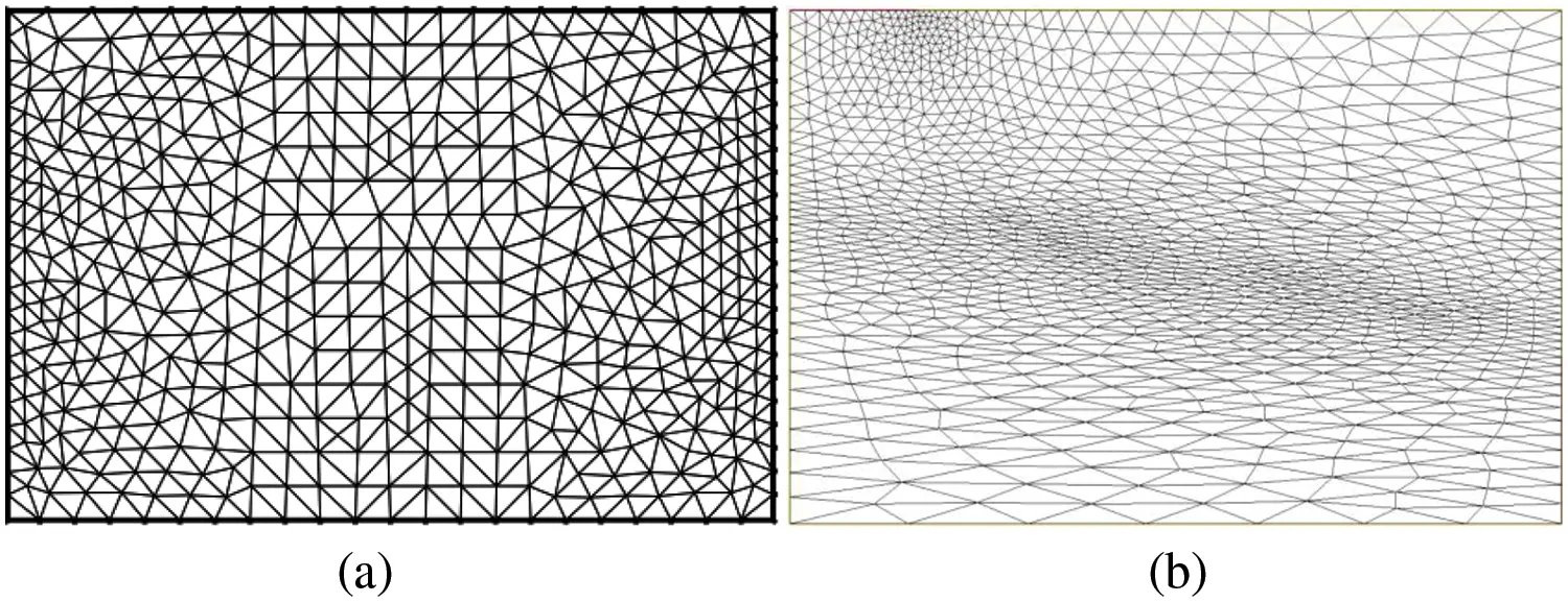 FDMP | Free Full-Text | Exploring Capillary Fringe Flow: Quasilinear ...