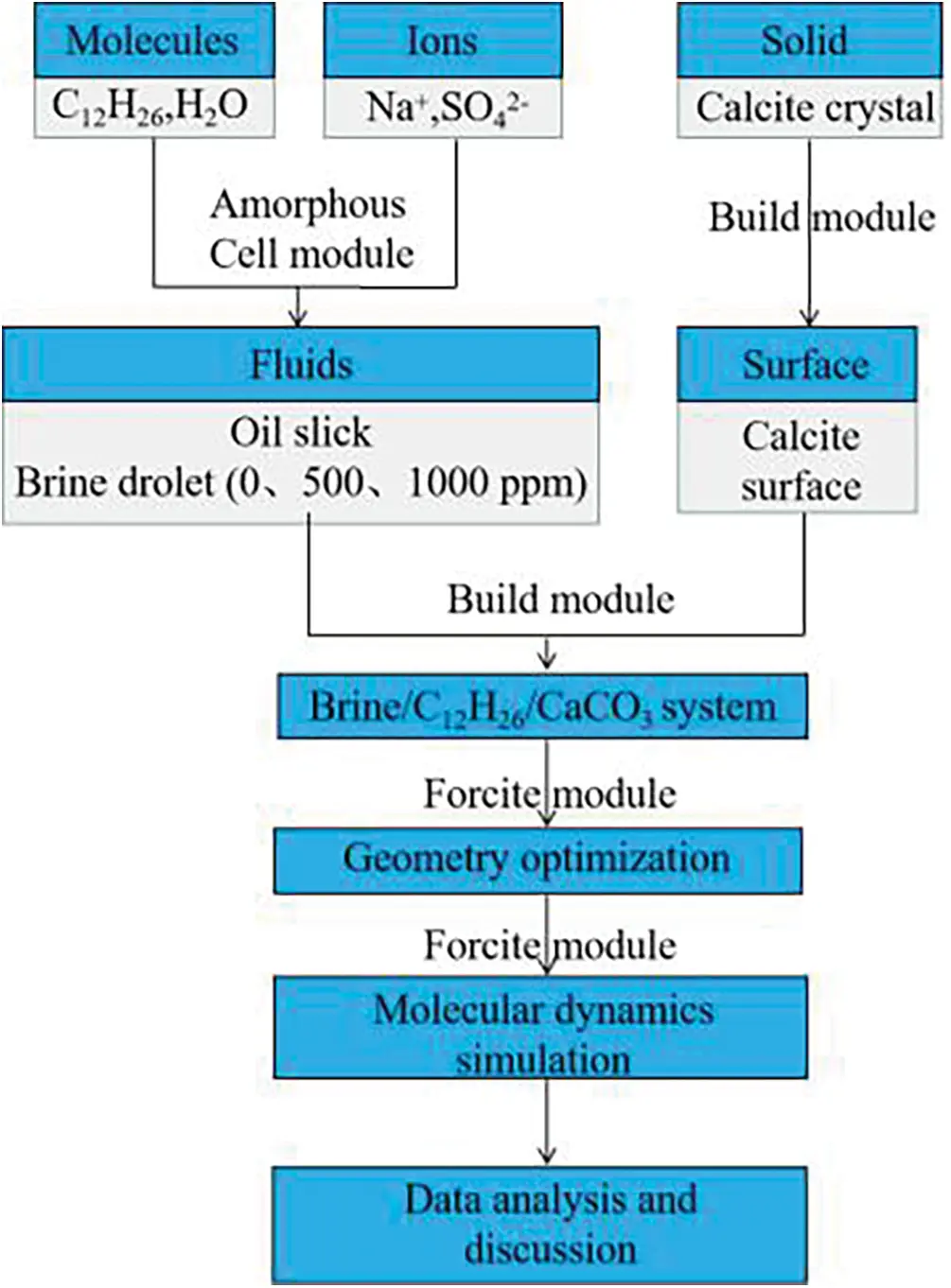 FDMP | Free Full-Text | Effects of Different Concentrations of Sulfate ...