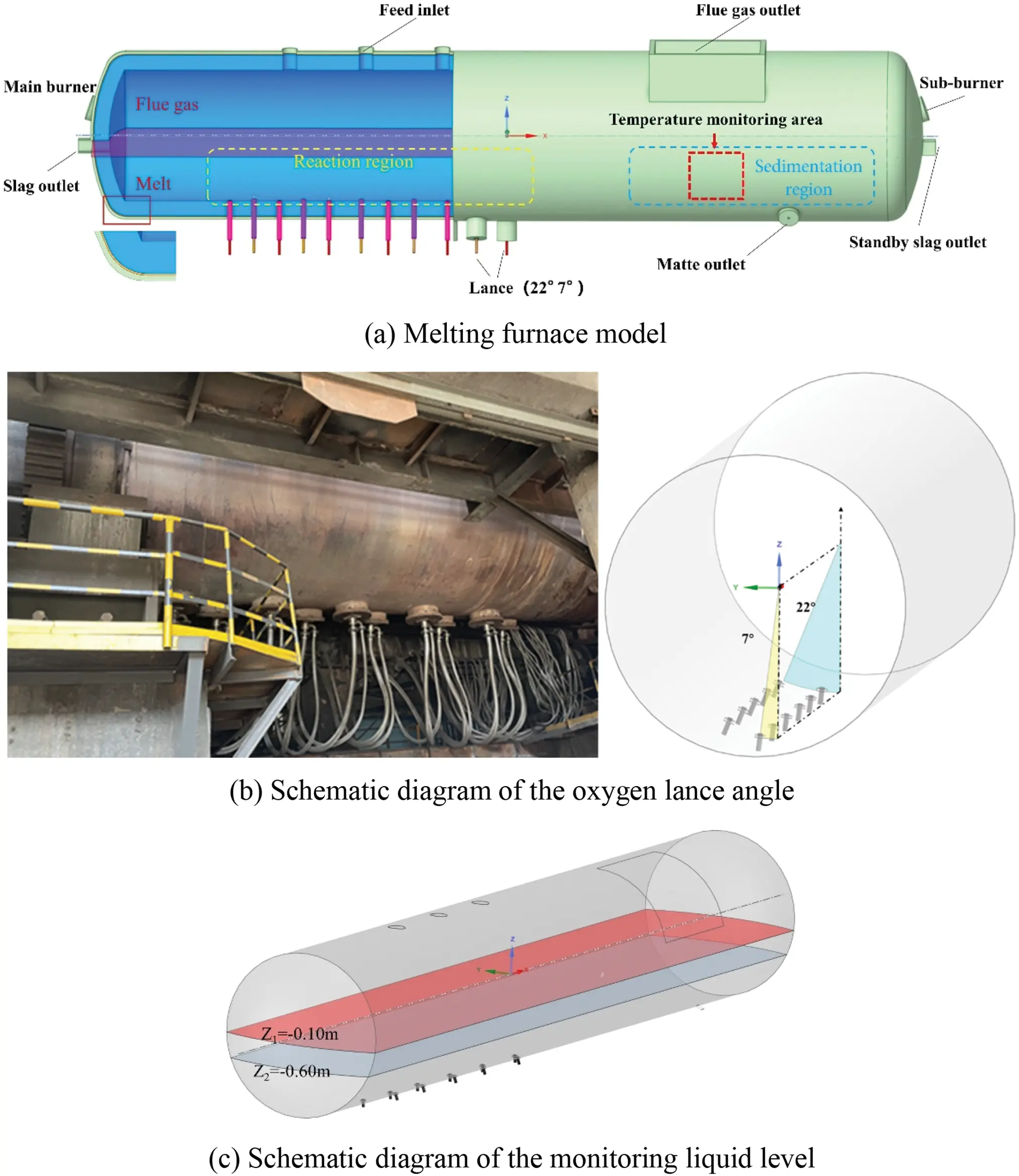 FDMP | Free Full-Text | Numerical Simulation of Flow and Temperature Distribution in a Bottom ...